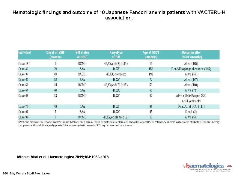 Pathogenic mutations identified by a multimodality approach in