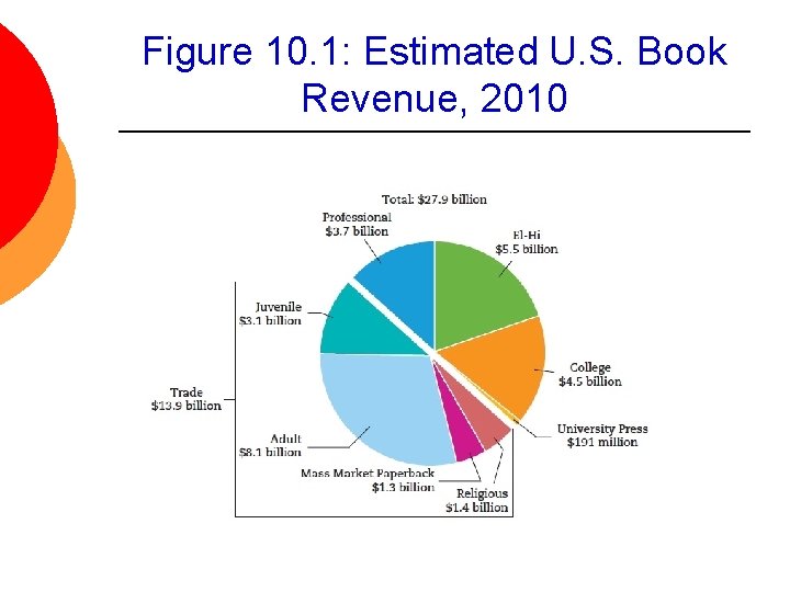 Chapter 10 Books and the Power of Print