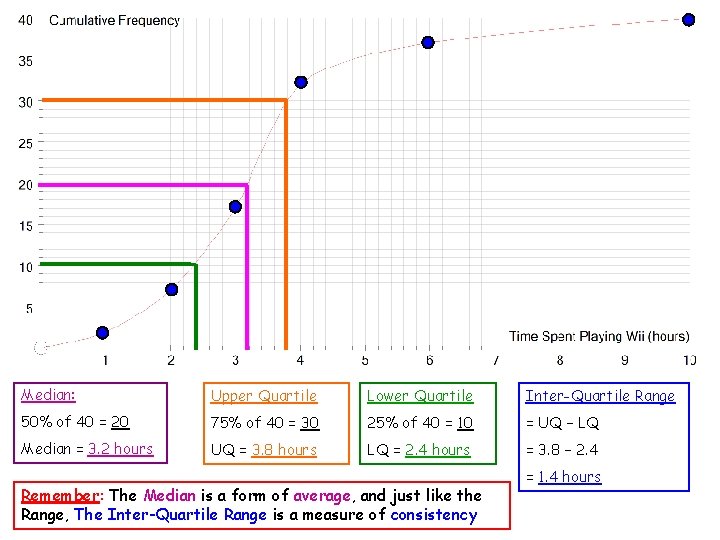Maths Notes Stats and Probability 4 Cumulative Frequency