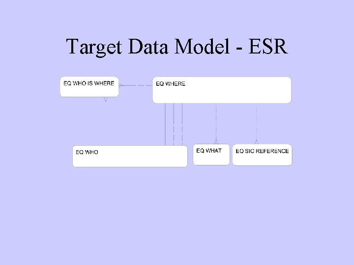 Facility Flow in Wisconsin DNR FRS update Web