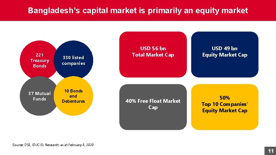 BangladeshThe Rising Tiger Stock Market Snapshot and Ways