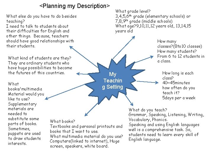 Planning my Description What else do you have