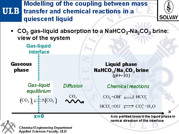 Coupling between mass transfer and chemical reactions during