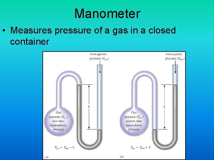 Chapter 5 Gases Barometer The tube is sealed