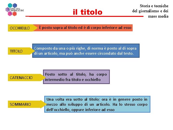 Storia e tecniche del giornalismo e dei mass