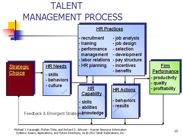 Talent Management Module 06 Module 6 Objectives N
