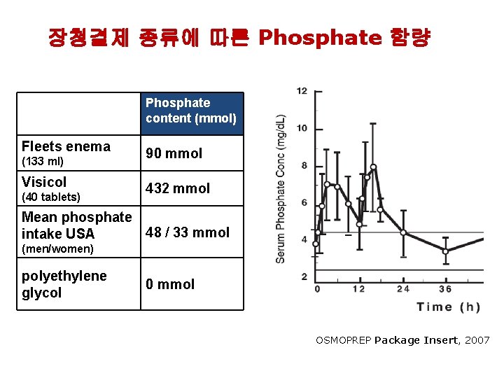 Chronic Kidney Disease Learning Objectives Recognize risk factors