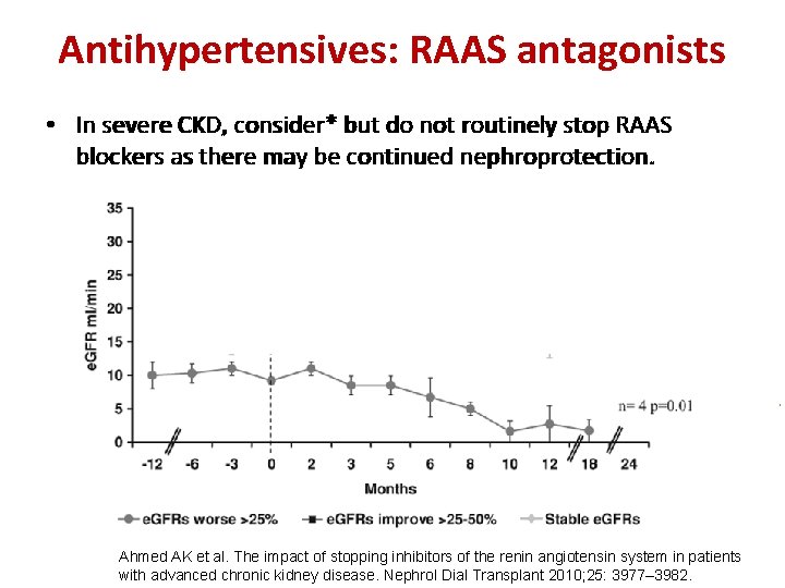 Chronic Kidney Disease Learning Objectives Recognize risk factors