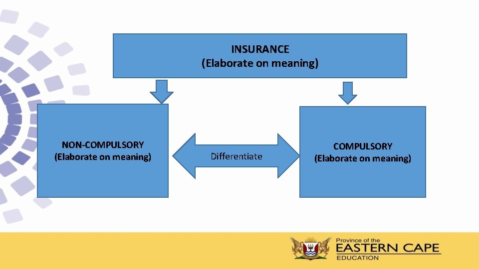 Building Blocks for Growth CHIEF DIRECTORATE CURRICULUM MANAGEMENT