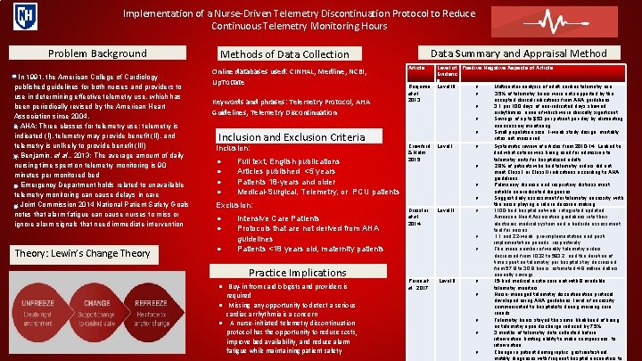 Implementation of a NurseDriven Telemetry Discontinuation Protocol to