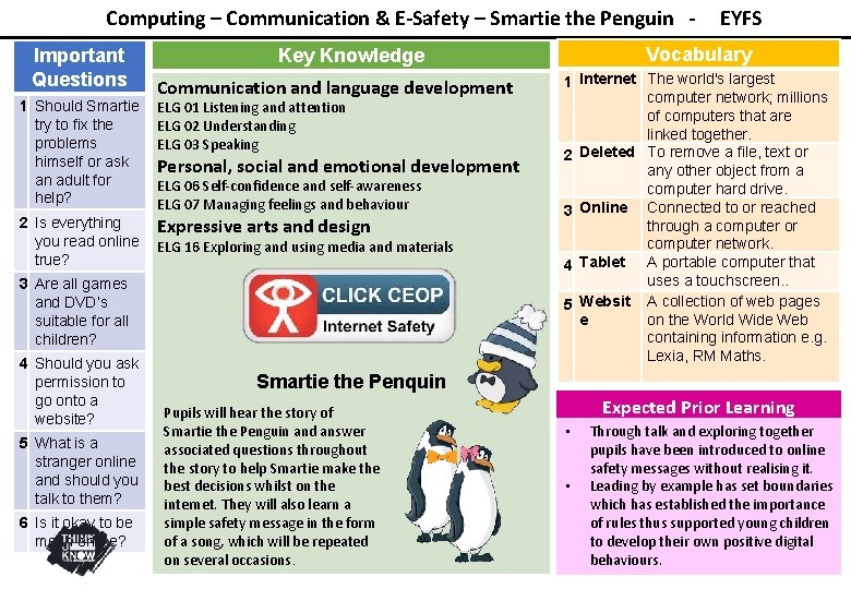 Computing Communication ESafety Smartie the Penguin Important Questions
