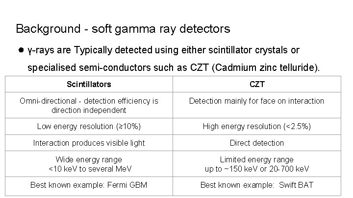 GALI The gammaray burst localizing instrument A novel