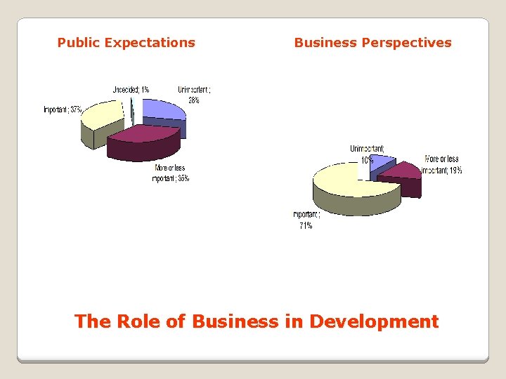 Corporate Social Responsibility in Georgia Companies and public