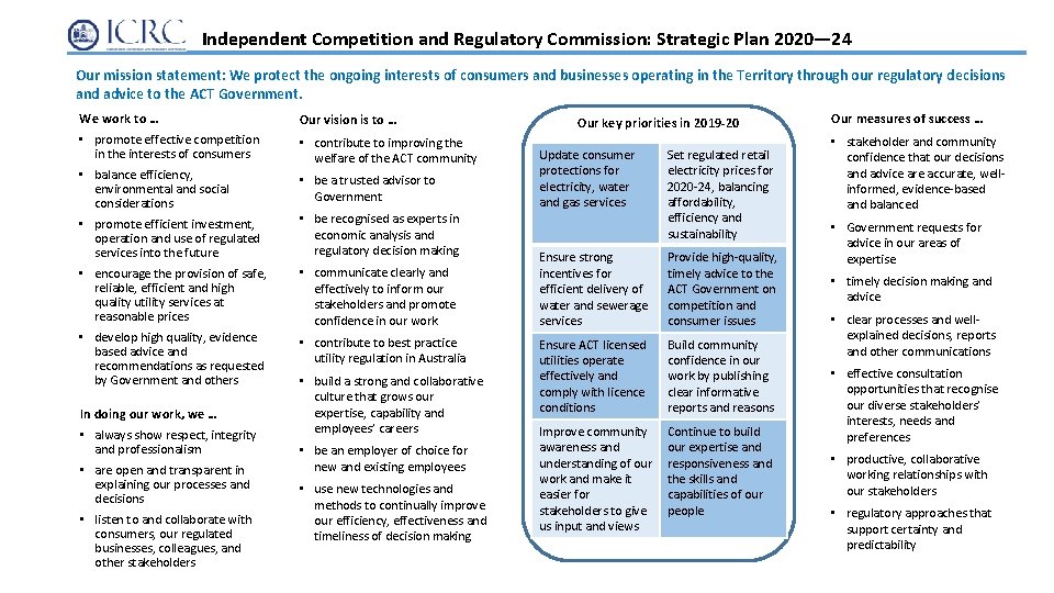 Independent Competition and Regulatory Commission Strategic Plan 2020