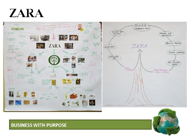 SUSTAINABLE DESIGN DONE BY HARINI BALU SHAFEYA SIDDIQ