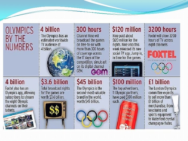 Marketing and the Olympics The Olympic Games originated