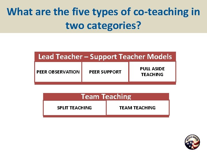 CoTeaching CoPlanning and Co Adjusting Global Education Training