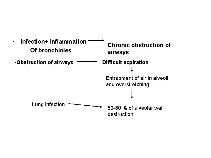 CHRONIC PULMONARY EMPHYSEMA Airway obstruction disease Extensive alveolar