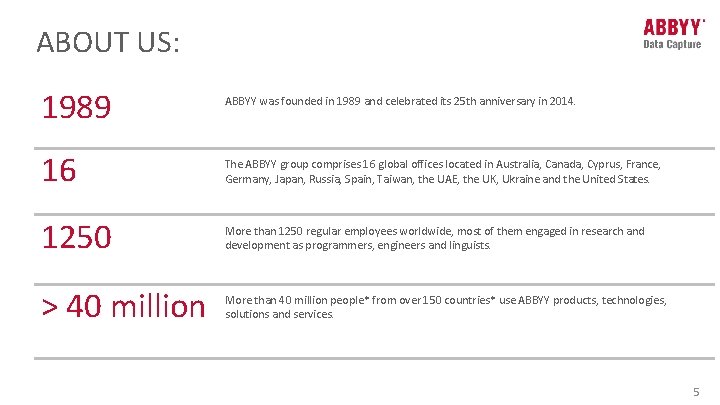 ABBYY Recognition Server Copyright 2016 ABBYY Table of
