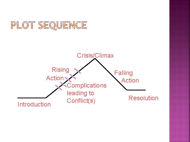 Essential Elements of the Story Structure of the