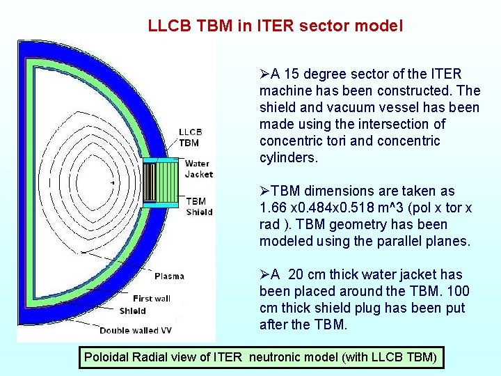 Overview of LLCB TBM for ITER Paritosh Chaudhuri