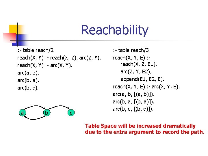 Simplifying Dynamic Programming via Tabling HaiFeng Guo University
