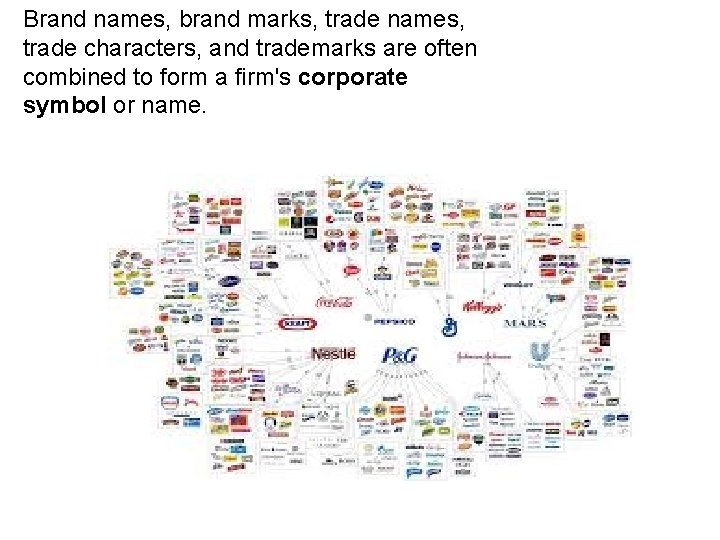 The nature scope and importance of branding in