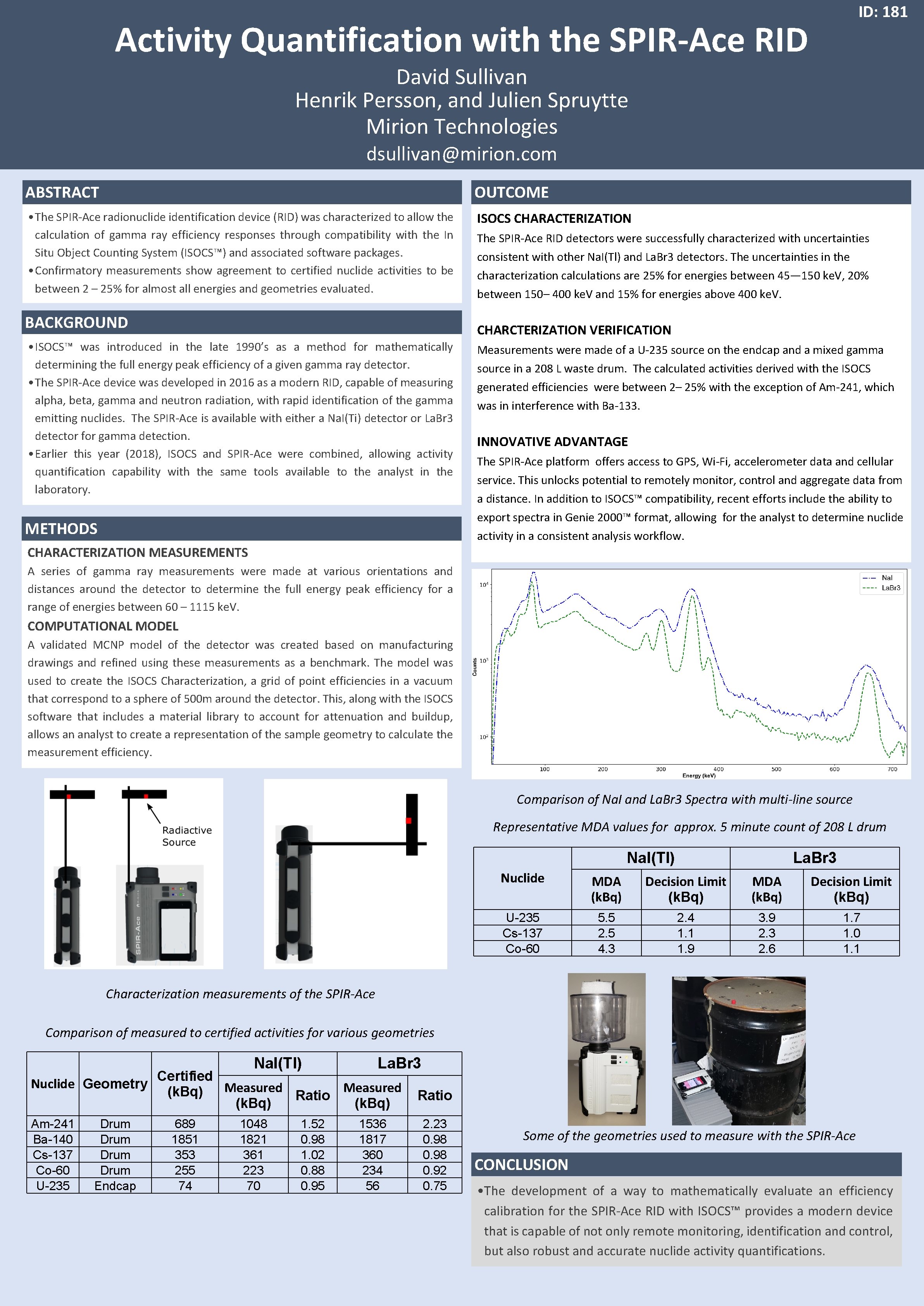 ID 181 Activity Quantification with the SPIRAce RID