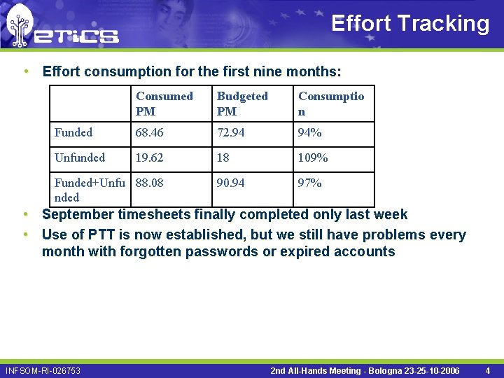Project Status Update for AllHands Meeting Alberto Di