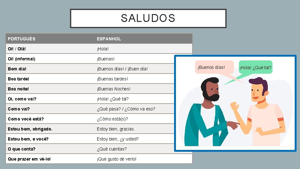 SALUDOS PORTUGUS ESPANHOL Oi Ol Hola Oi informal