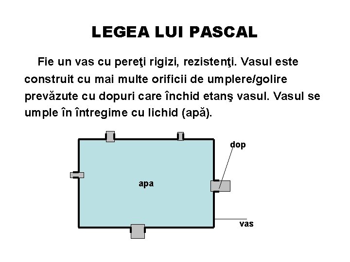 LEGEA LUI PASCAL Fie un vas cu perei