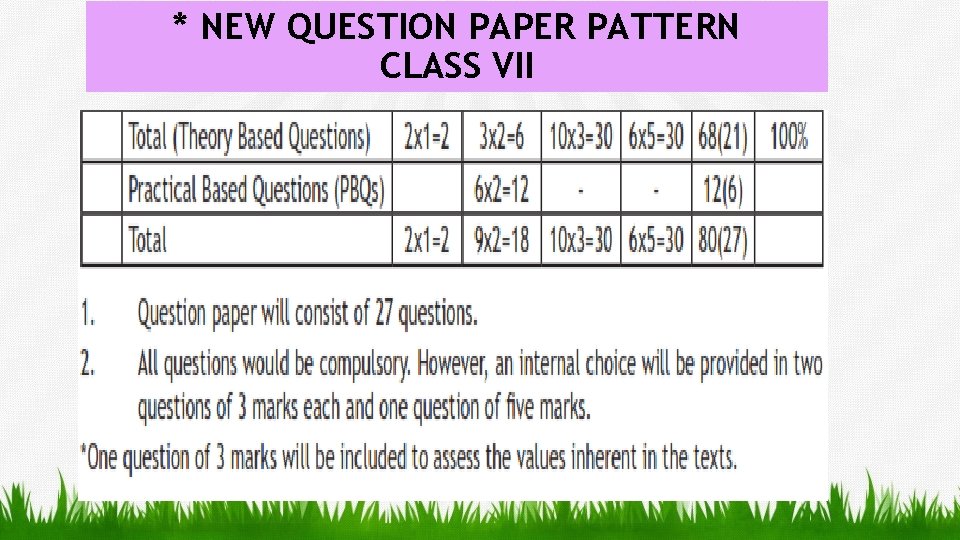 PARENT ORIENTATION PROGRAMME CLASS 7 DEPARTMENT OF SCIENCE