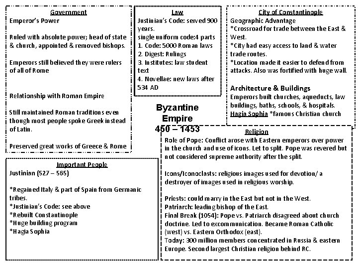 Government Emperors Power Ruled with absolute power head