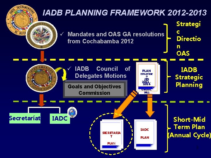 IADB Secretariat Work Plan 2012 2013 Secretariat Work