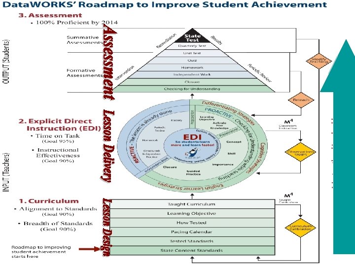 WHAT IS EFFECTIVE INSTRUCTION Explicit Direct Instruction Outcomes
