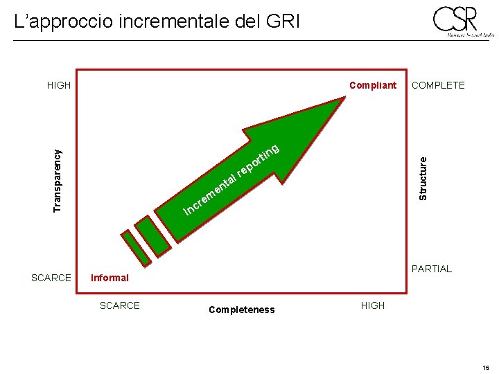 Indicatori di Corporate Social Responsibility un nuovo terreno