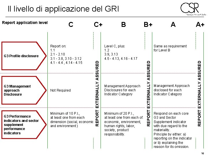 Indicatori di Corporate Social Responsibility un nuovo terreno