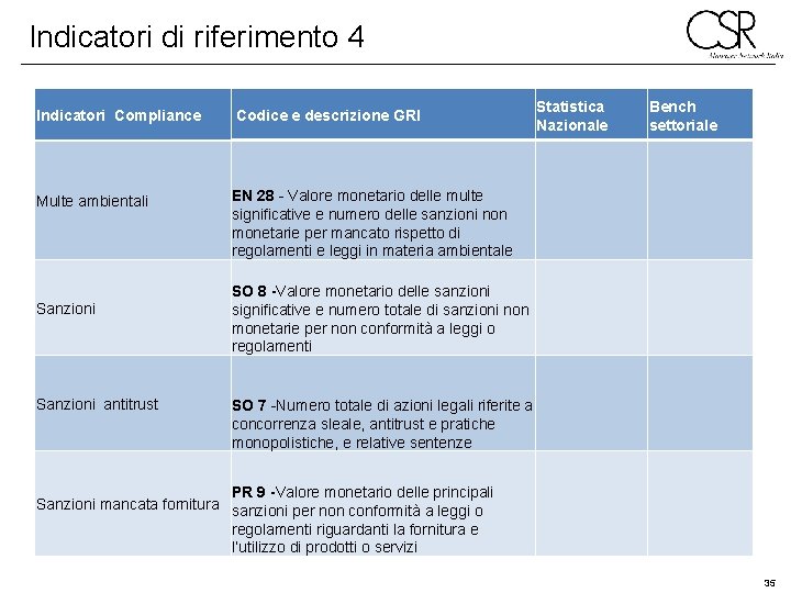 Indicatori di Corporate Social Responsibility un nuovo terreno