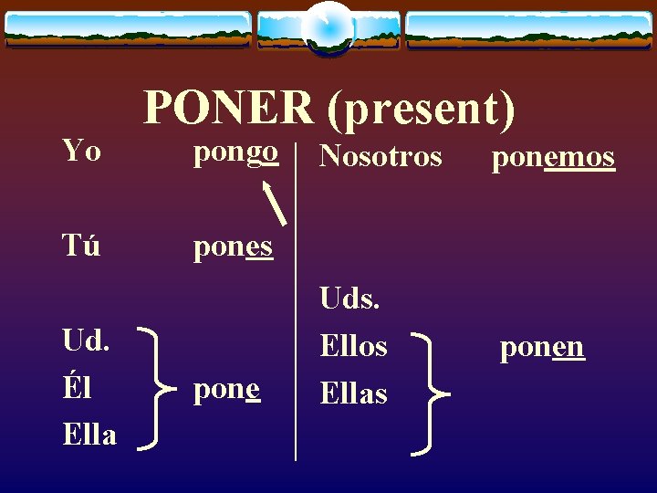 VERBOS Tener Poner Hacer The Verb TENER v