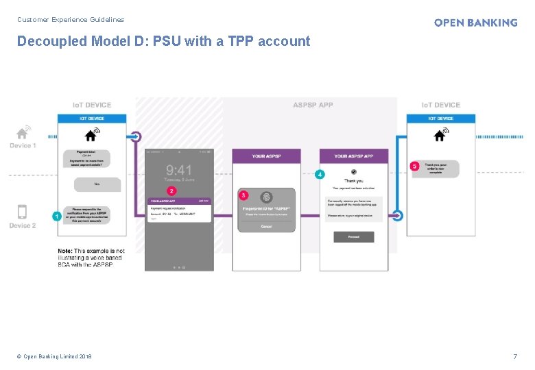 Open Banking Update W 3 C 22 Oct