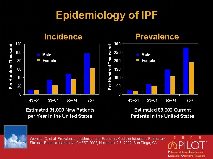 Update on Advances in the Pathophysiology and Pathogenesis