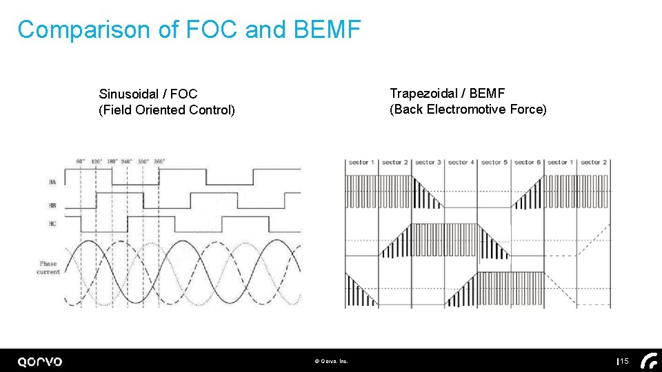 Evolution of Motor Driver Solution PAC Integrated Motor