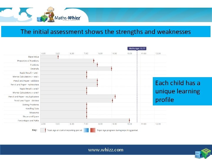 What is MathsWhizz Virtual tutor for your child