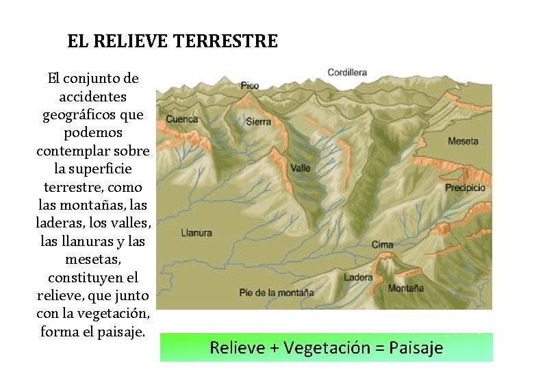 PRINCIPIOS DE GEOMORFOLOGIA Y SUELOS PRINCIPIOS DE GEOMORFOLOGIA