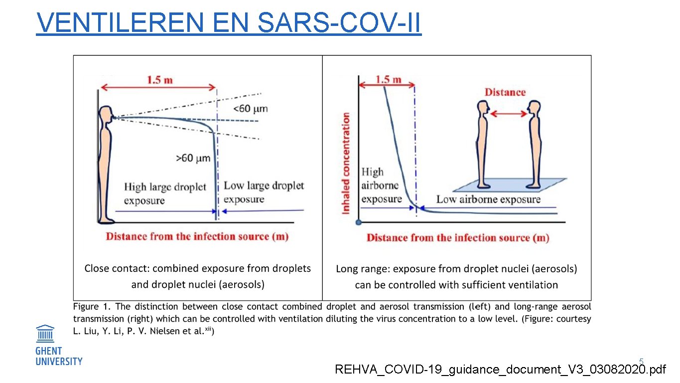 DEPARTMENT OF ARCHITECTURE AND URBAN PLANNING BUILDING PHYSICS