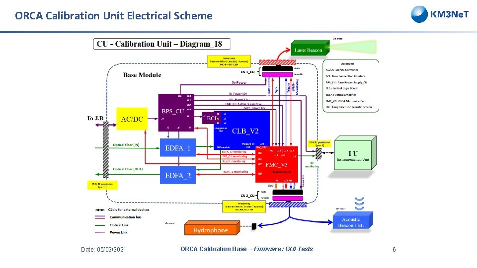 ORCA Calibration Base Firmware GUI Tests DAQ CU