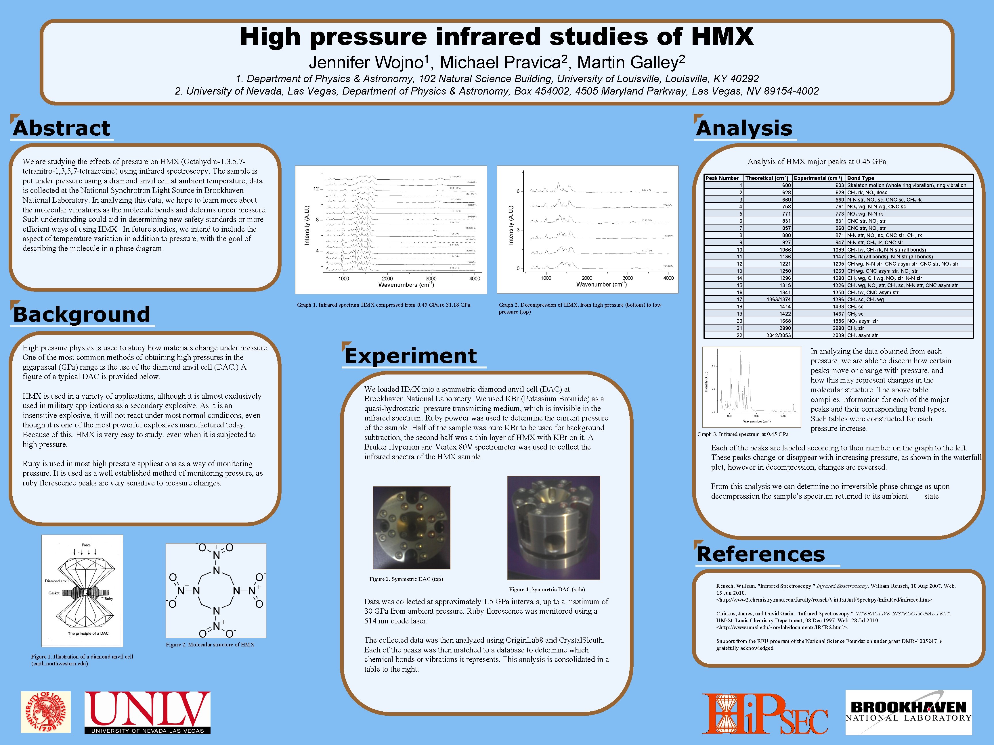 High pressure infrared studies of HMX Jennifer 1