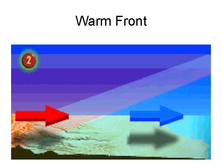 Water Weather Vocabulary Water vapor Evaporation Condensation Stratus