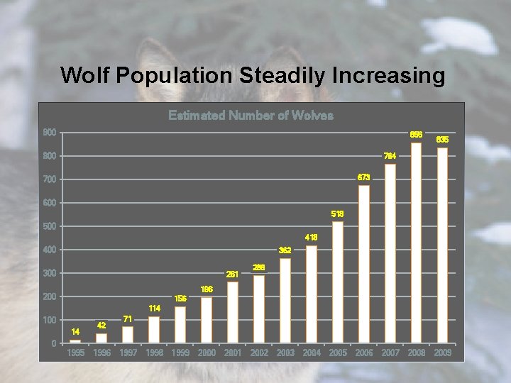 Proposal to Remove Wolves From Endangered Species List