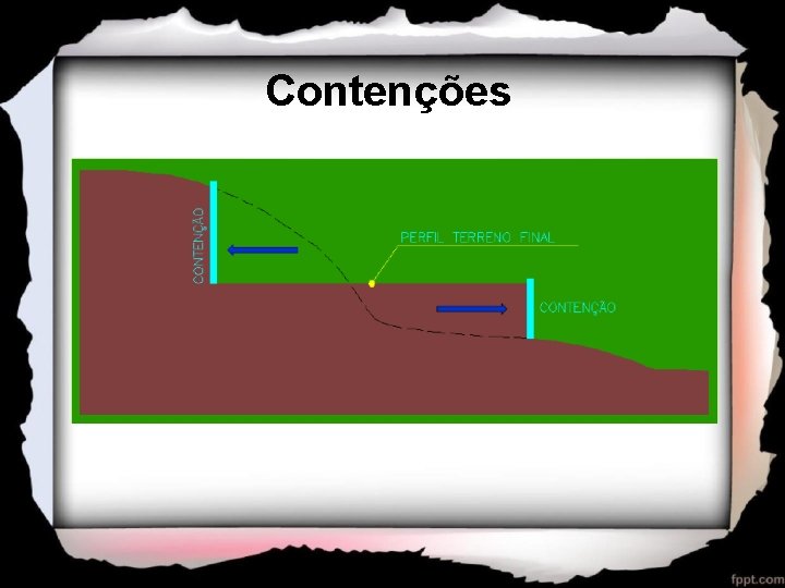 Estruturas de Conteno Apresentao da disciplina Definies Tipos